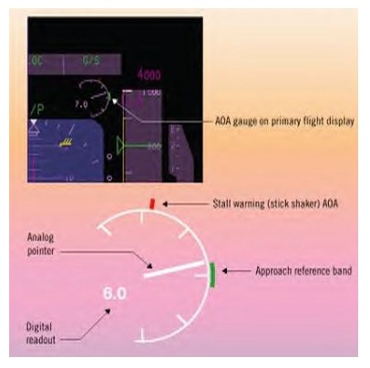 Website penerbangan Indonesia - FAA menyetujui penggunaan Angle of ...