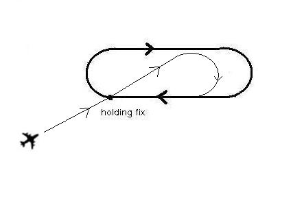 Website penerbangan Indonesia - Instrument Rating - Holding
